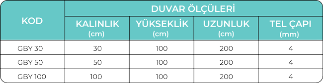 GABION | Demma Çelik Hasır